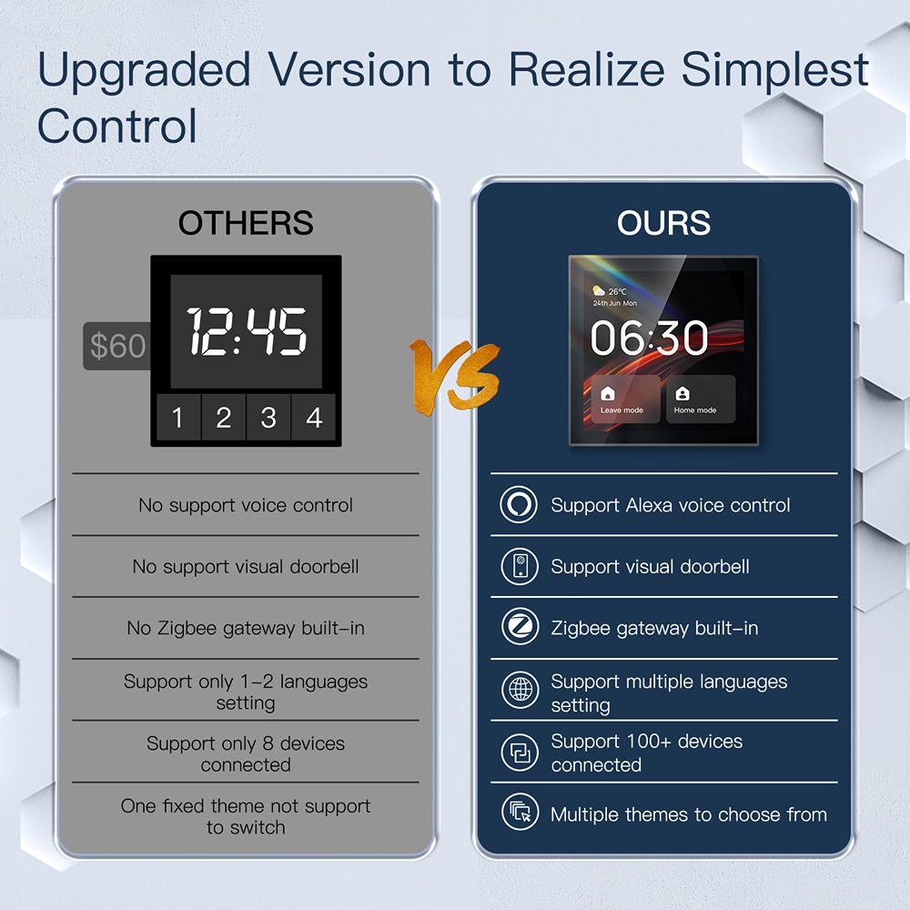 Zigbee 4 Smart Control Panel